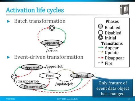 Viatra 3 A Reactive Model Transformation Platform Ppt