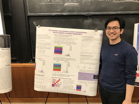 Bayesian Statistics Poster Session Mathematics