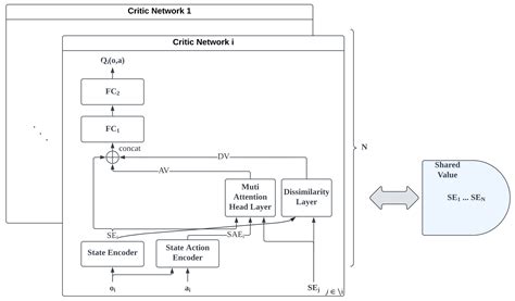 Multiagent Reinforcement Learning Based On Fusion Multiactor Attention