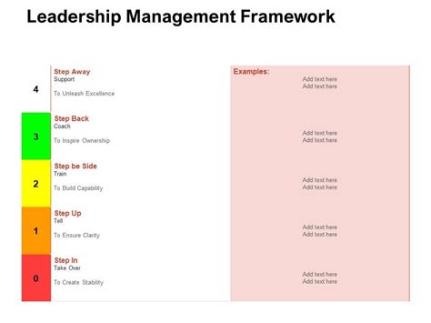 Team Manager Administration Leadership Management Framework Diagrams Pdf