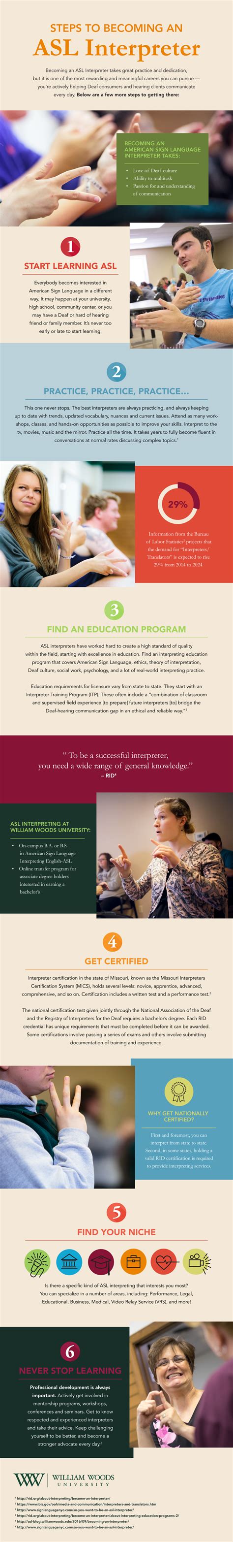 Infographic The Steps To Becoming An Asl Interpreter Look Into Asl