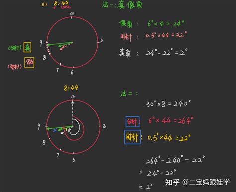 五下数学:钟表上的行程问题、数形结合、分针与时针的夹角 知乎 五下数学:钟表上的行程问题、数形结合、分针与时针的夹角 知乎