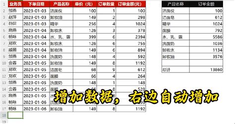 Excel自动统计太逆天了！左边打字右边秒出结果，同事集体膜拜！ 知乎