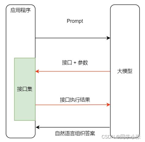 【ai大模型应用开发】21 Function Calling连接外部世界 入门与实战（1） 阿里云开发者社区