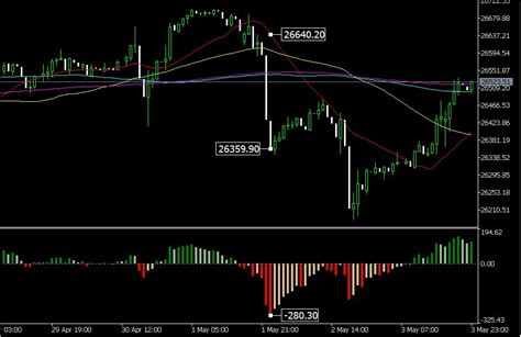 Mt5 移動平均 乖離率 インジケーター