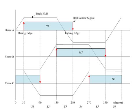 back emf and hall effect sensor signals [11] download scientific diagram