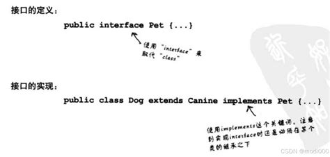 Java中的继承和多态以及抽象类接口的理解 多态继承的是抽象类嘛 CSDN博客