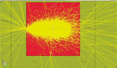 Understanding The Userdump Output With Lam Bias On Advanced Features