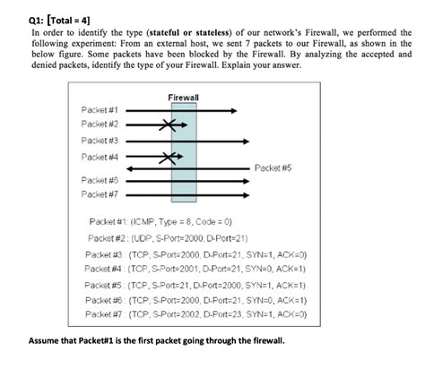 Solved Q1 Total 4 In Order To Identify The Type