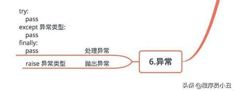 看完本文若不能讓你學通python，我願馬上永久退出編程界 每日頭條