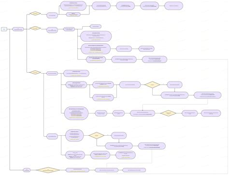 Next Js 11 Module Federation And Ssr — A Brave New World By Zack Jackson Javascript In