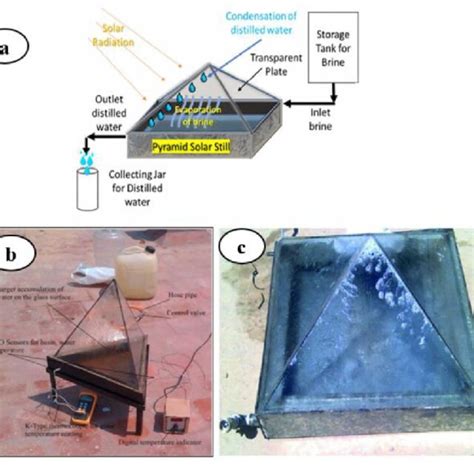 A Conventional Pyramid Type Solar Still B Triangular Pyramid Solar