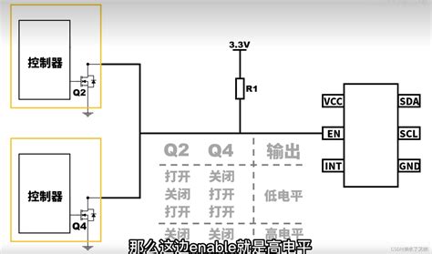 Esp32 Gpio 上拉下拉 Gpio上拉输入和下拉输入mob64ca1405a060的技术博客51cto博客