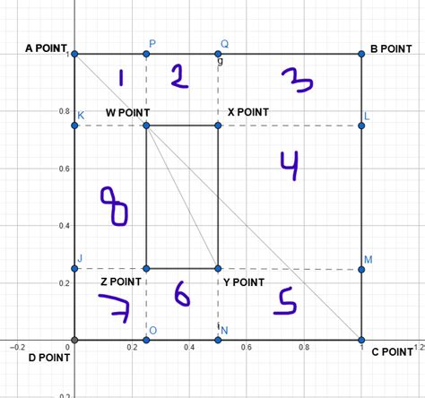 C Faces Subtraction Where A Subface Being Subtracted From Main Face