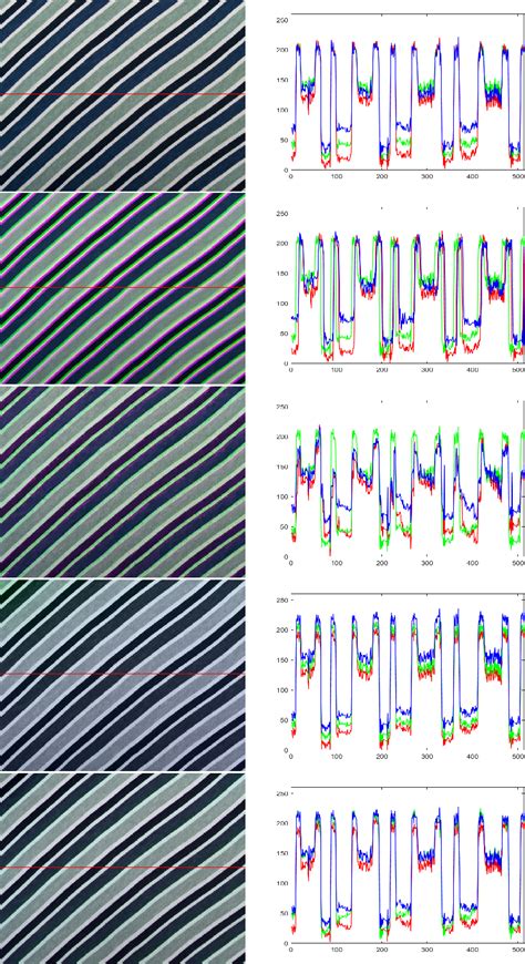 Figure 1 From Saturation Value Total Variation Model For Chromatic Aberration Correction