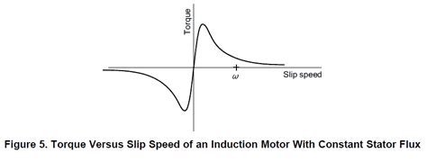 understanding scalar v f control for induction motors homemade