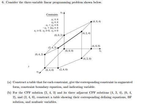 Solved Consider The Three Variable Linear Programming