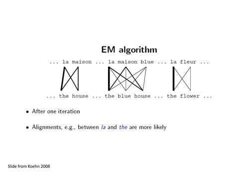 Ppt Statistical Machine Translation Part Ii Word Alignments And Em Powerpoint Presentation