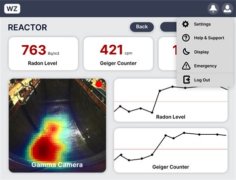 Wizard A Simple Dashboard For Nuclear Technicians Devpost