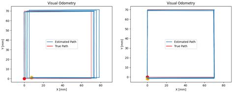 Hybrid Visual Odometry Algorithm Using a Downward-Facing Monocular Camera