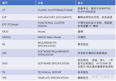 Autosar 是什么看这一篇文章就够了 知乎