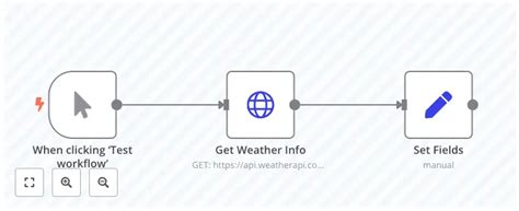 Request Node：如何在 N8n 自動化流程中，整合第三方api Jslab Cloud 強哥的開源實驗室