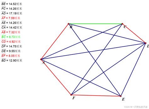 最小生成树kruscal算法(c)c最小生成树 Csdn博客 最小生成树kruscal算法(c)c最小生成树 Csdn博客
