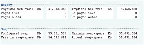 Cómo Mejorar La Calidad Del Búfer De Datos De Oracle Al 95 En El Sistema De Producción