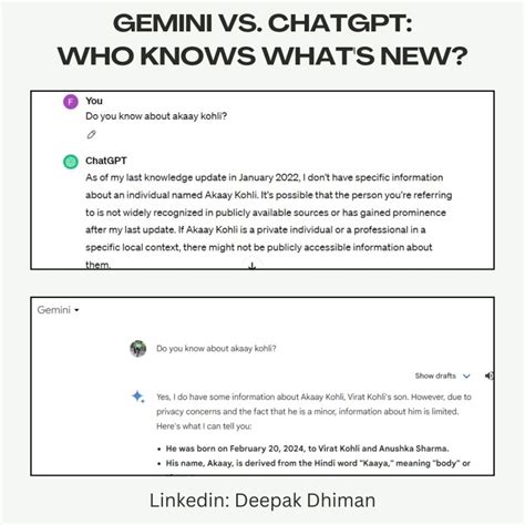 deepak dhiman on linkedin gemini geminiai chatgpt comparison