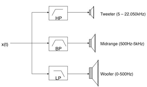 Filter Design Project The Goal Is To Use Matlab To