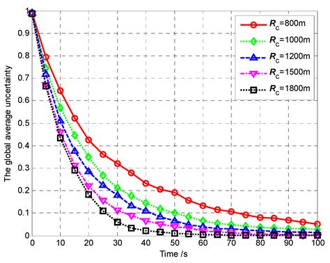 A Cooperative Search And Coverage Algorithm With Controllable Revisit
