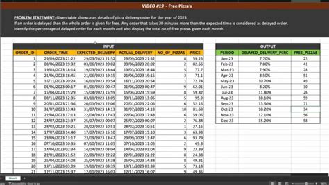 Rajeswari Kotha On Linkedin 30dayssqlchallenge Query Problem
