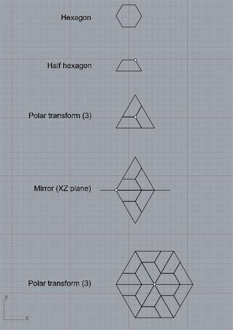 Triangular And Hexagonal Grids Grasshopper Mcneel Forum