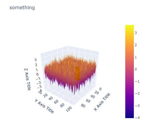 How To Change Axis Labels In Plotly D Plots Stack Overflow