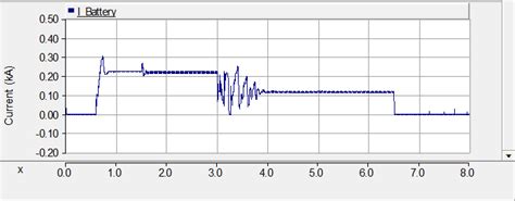 Current In Transformer Download Scientific Diagram