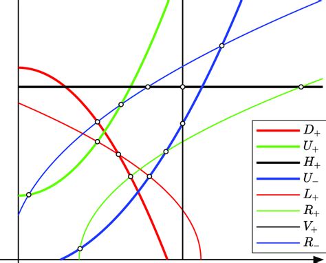 The Solution Of The System Of Two Equations With Two Unknowns In