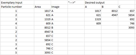 transform single column to multiple columns with an arbitrary number