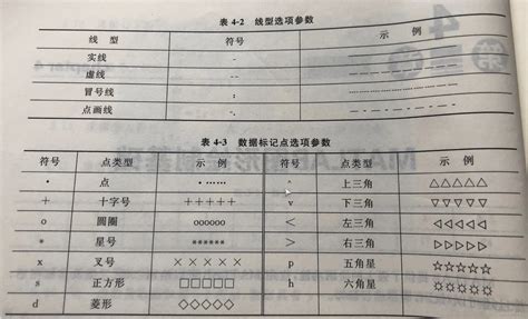 matlab学习笔记 如果只对一个矩阵使用一种索引 它将按顺序从上到下遍历每列。试着用一种索引提取 csdn博客