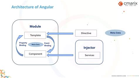 Why Choose Angular 6 Ppt