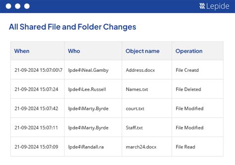 top 10 file server auditing reports for sysadmins