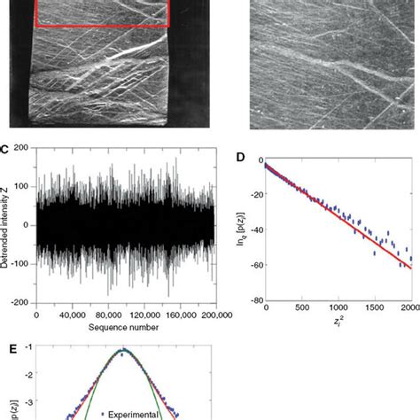 4 Construction Of Vicsek Fractal Cross Form Download Scientific Diagram