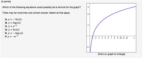 Solved 4 Points Which Of The Following Equations Could Chegg Com