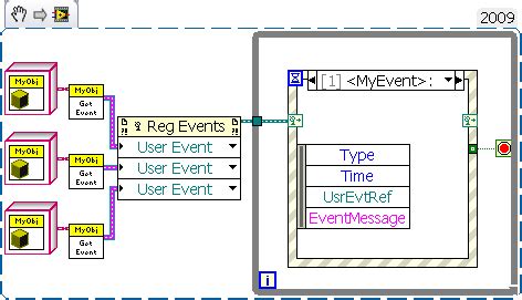 User Event RefNum In Class Private Data Object Oriented Programming LAVA
