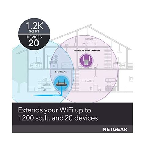 NETGEAR Wi Fi Range Extender EX Coverage Up To Sq Ft And Devices With AC Dual