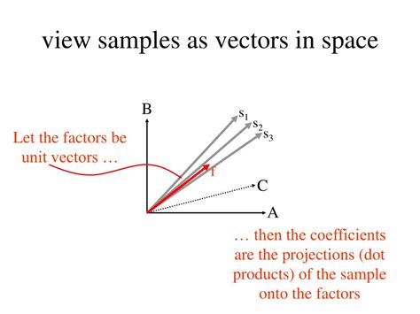 Ppt Lecture 20 Empirical Orthogonal Functions And Factor Analysis