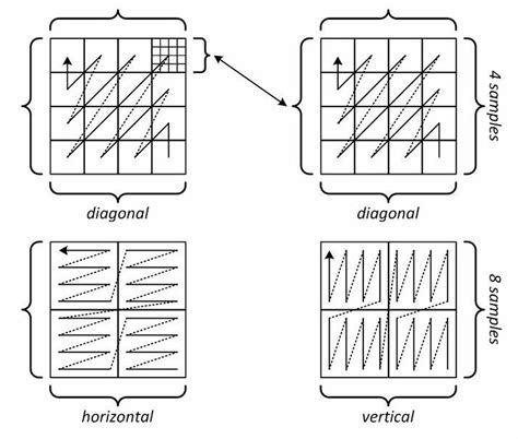 transform coefficient level coding in hevc fraunhofer heinrich hertz