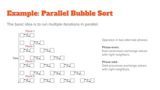 Sequential And Parallel Searching Algorithms PDF