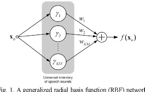 figure 1 from spoken language recognition using support vector machines