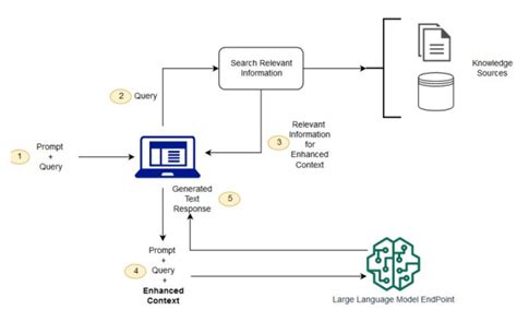Demo Langchain Rag Demo On Llama 27b Embeddings Model Using
