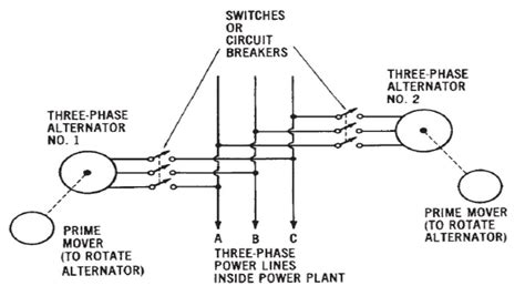Part 7 Parallel Operation Of Generators Peg 3722 Electrotechnology
